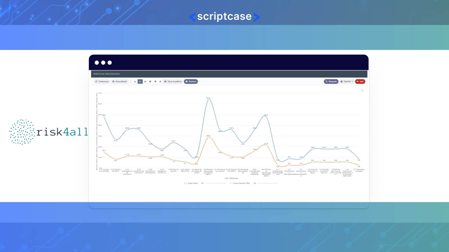 “Desarrollamos RISK4ALL, una plataforma SaaS que permite implementar GRC en una organización con ...